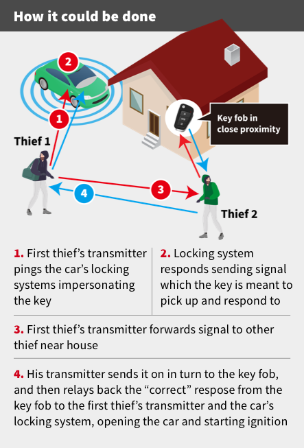 Importance of Insurance Approved Trackers - Tracker Fit